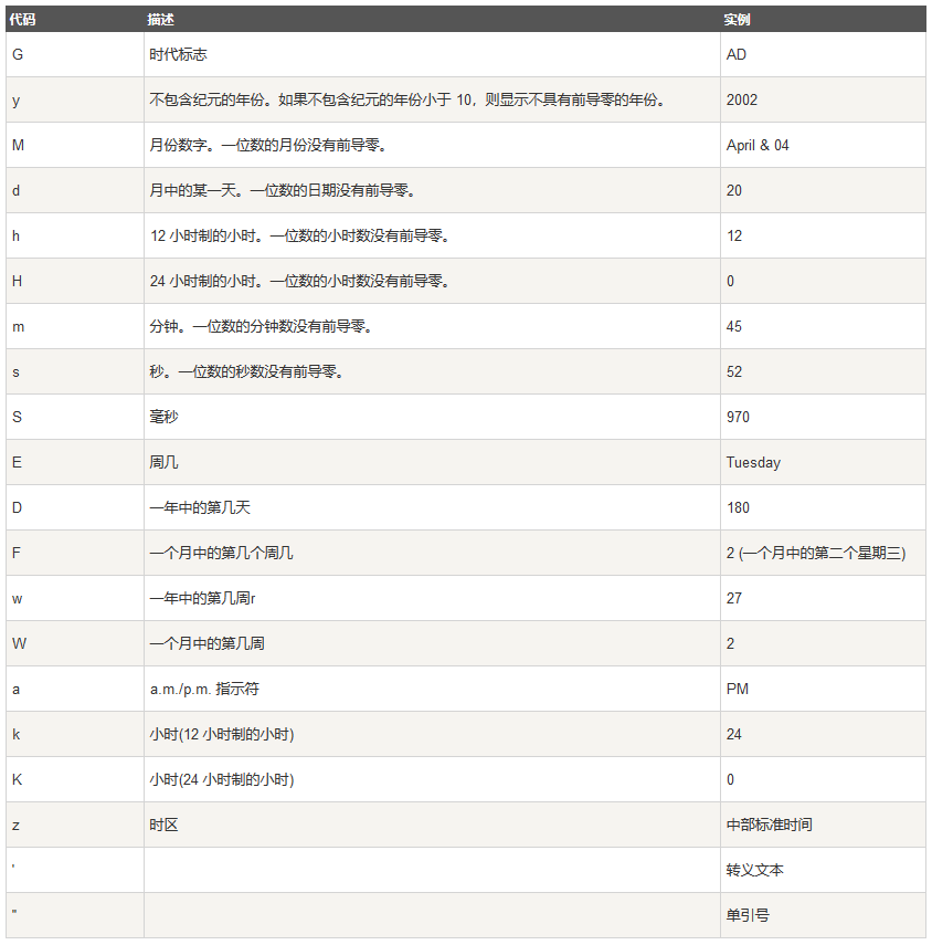 Fmt标签的使用 Csdn博客
