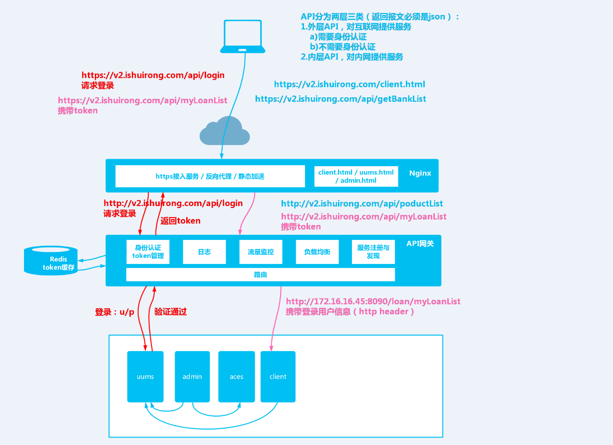 jenkins，nginx，gateway(网关)联合部署应用_gateway 在ngix上面-CSDN博客