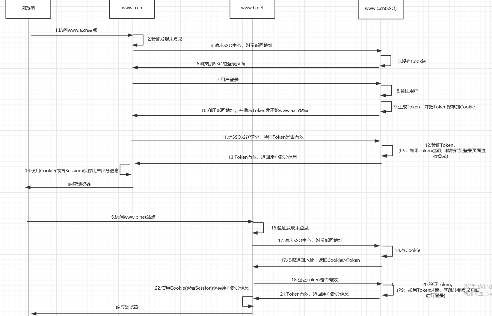 ASP.NET Core+Cookie实现SSO单点登录_。net core cookie 单点登录 claims-CSDN博客