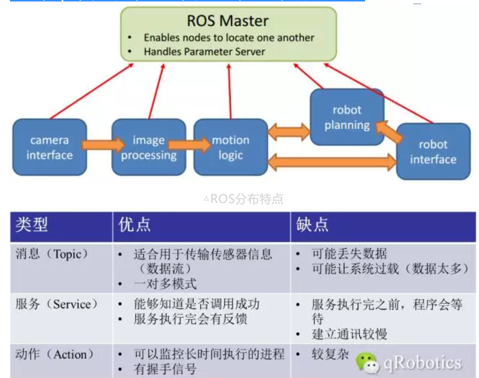 ROS开发日记（1）——ROS基础知识-CSDN博客