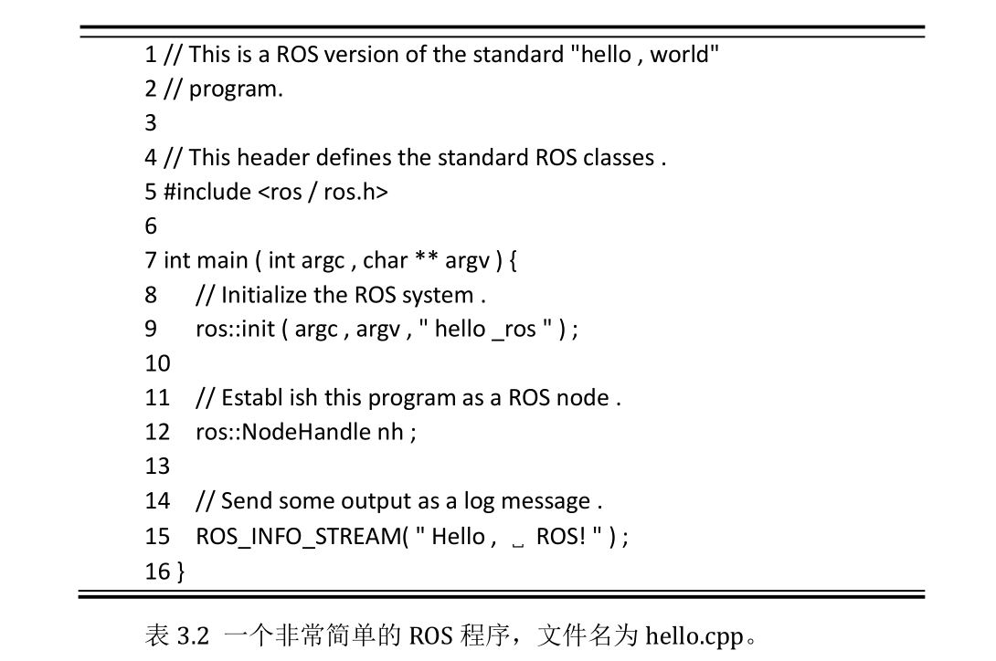 ROS开发日记（1）——ROS基础知识-CSDN博客
