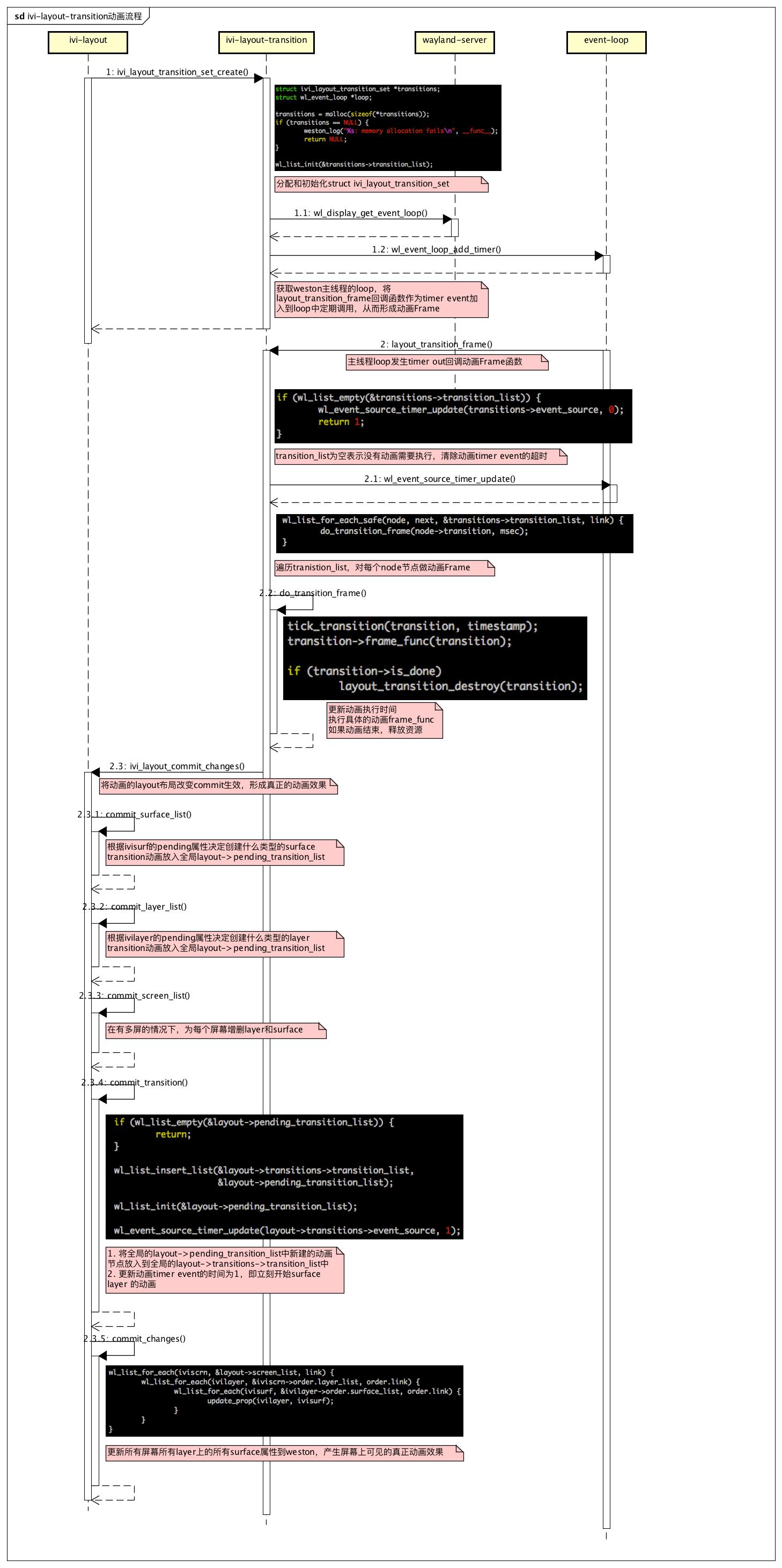 【架构分析】Weston Inside - ivi-shell分析_weston ivi-CSDN博客