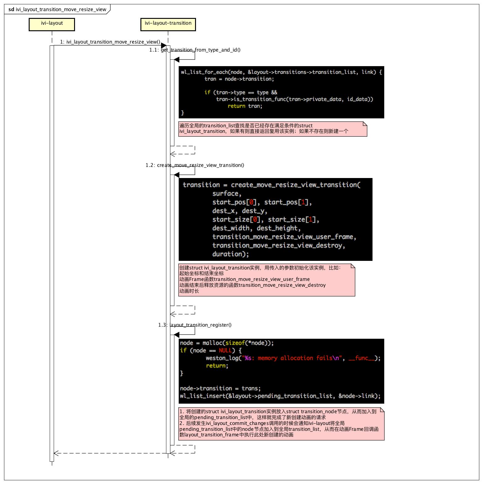 【架构分析】Weston Inside - ivi-shell分析_weston ivi-CSDN博客
