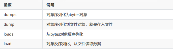 Csv文件、ini文件处理、序列化和反序列化、jsonini文件遇到逗号 Csdn博客 