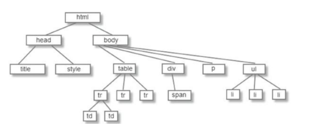 JavaScript, Concepto de funciones, Adquisición de nodos, Creación de ...