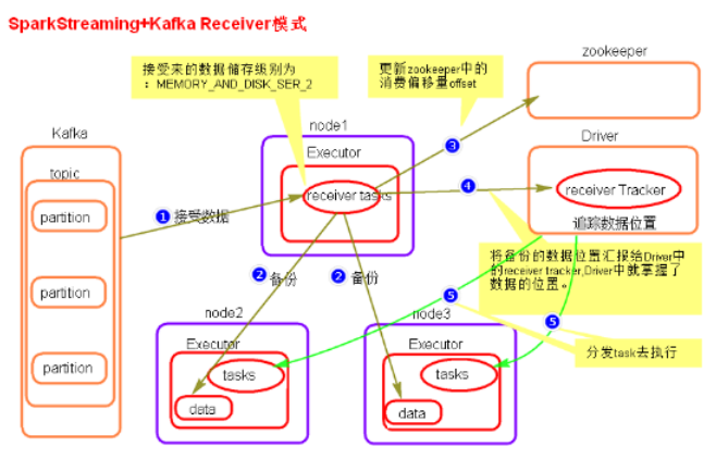 SparkStreaming底层原理讲解_spark.streaming.blockinterval-CSDN博客