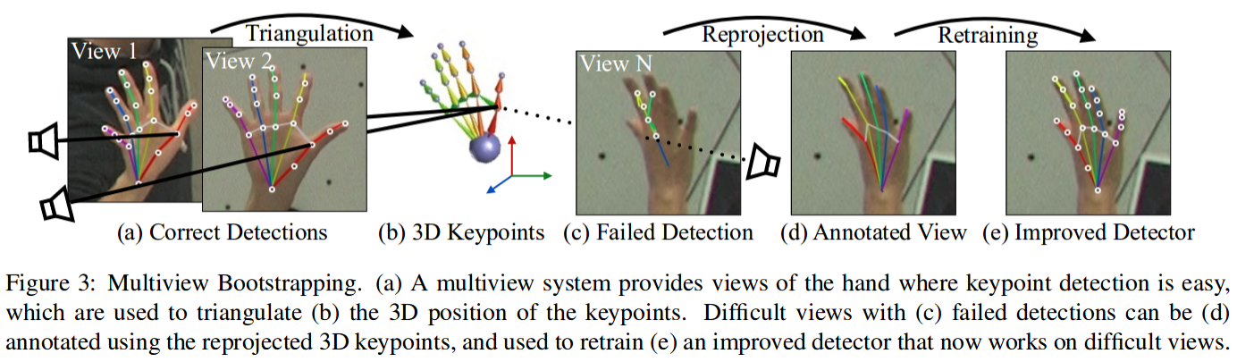 OpenPose 基于OpenCV DNN 的手部关键点检测_openpose手部关键点识别-CSDN博客