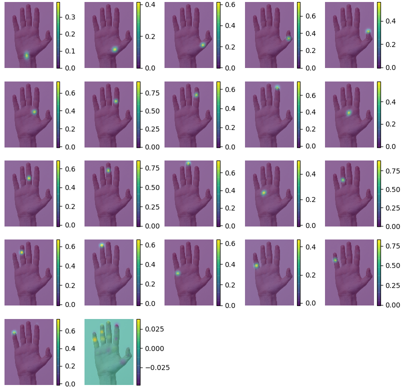 OpenPose hand key point detection based on OpenCV DNN - Programmer Sought