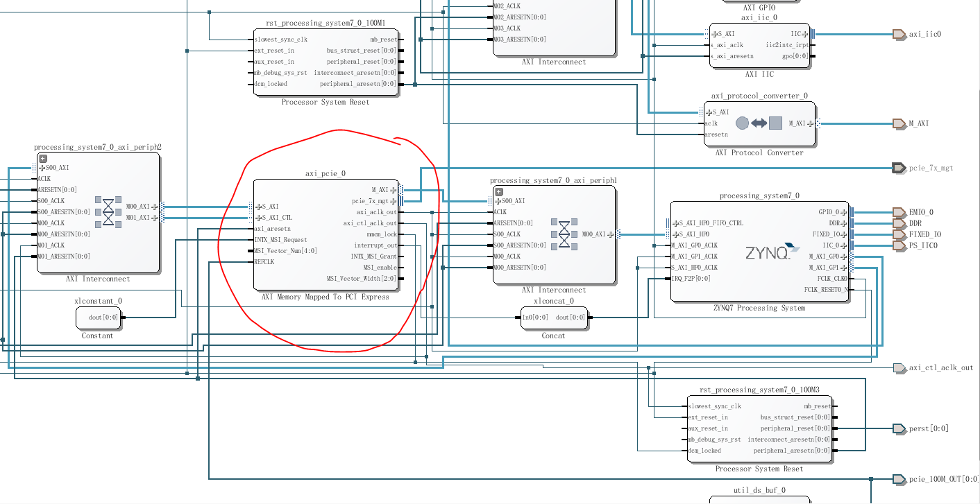 Zynq-Linux移植学习笔记之38-通过PCIE访问EP节点MEM空间_zynq pl mem example-CSDN博客