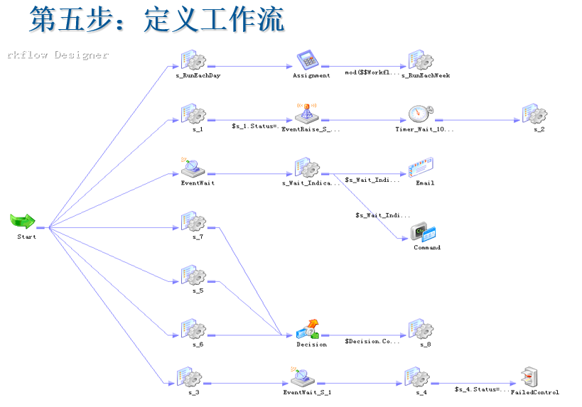 Informatica——etl基本开发流程information Etl Csdn博客 