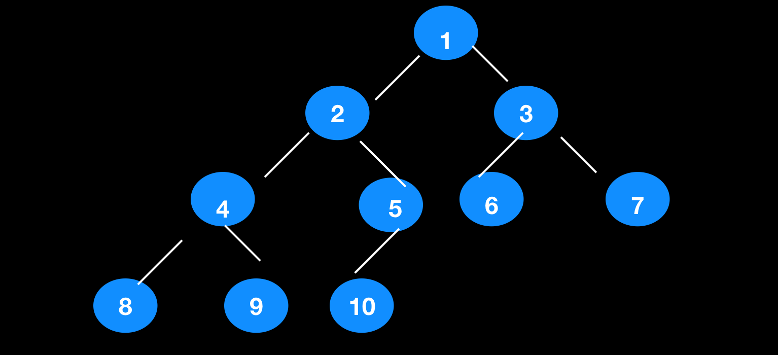 Python实现 完全二叉树思路详解（添加，广度遍历，深度遍历）python用类定义一个二叉树的节点并构建一个二层的满二叉树 Csdn博客