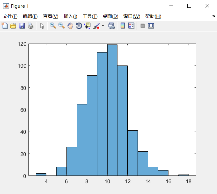 matlab中sort(),atan2(y,x),normrnd(),boxplot()函数,cell数组用法学习_matlab 替代normrnd函数-CSDN博客