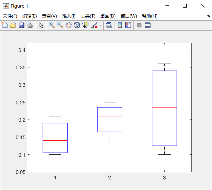 matlab中sort(),atan2(y,x),normrnd(),boxplot()函数,cell数组用法学习_matlab 替代normrnd函数-CSDN博客