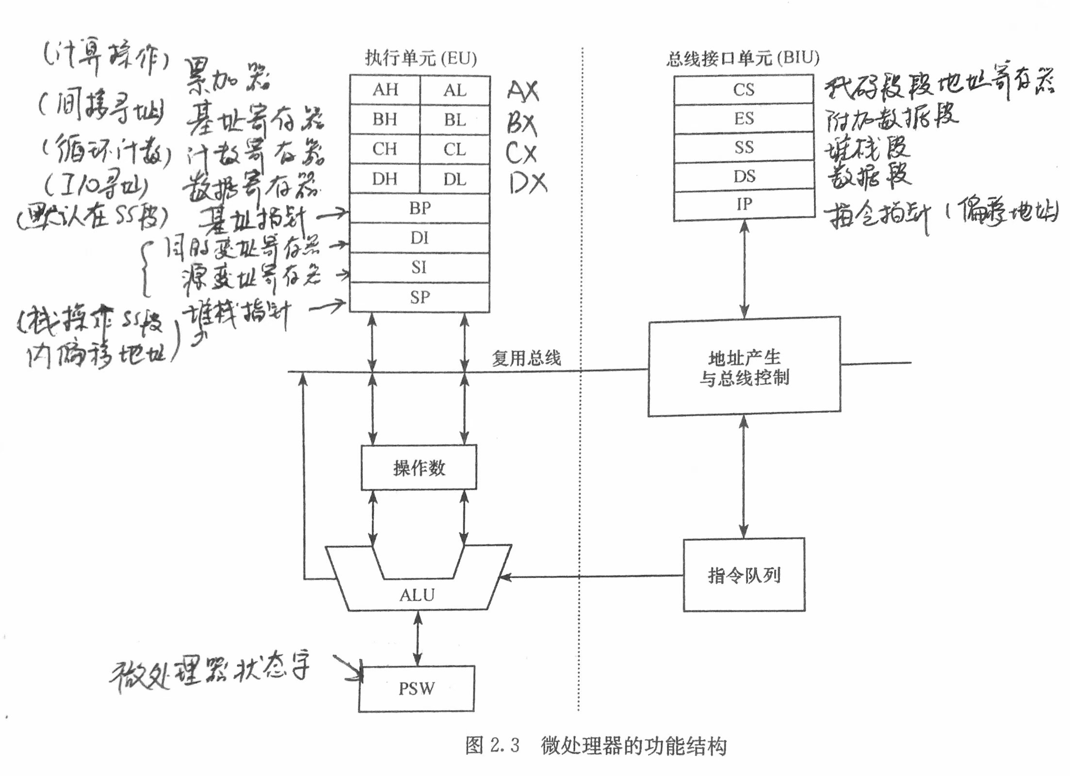8086汇编语言 指令参考手册 8086汇编语言手册 Csdn博客