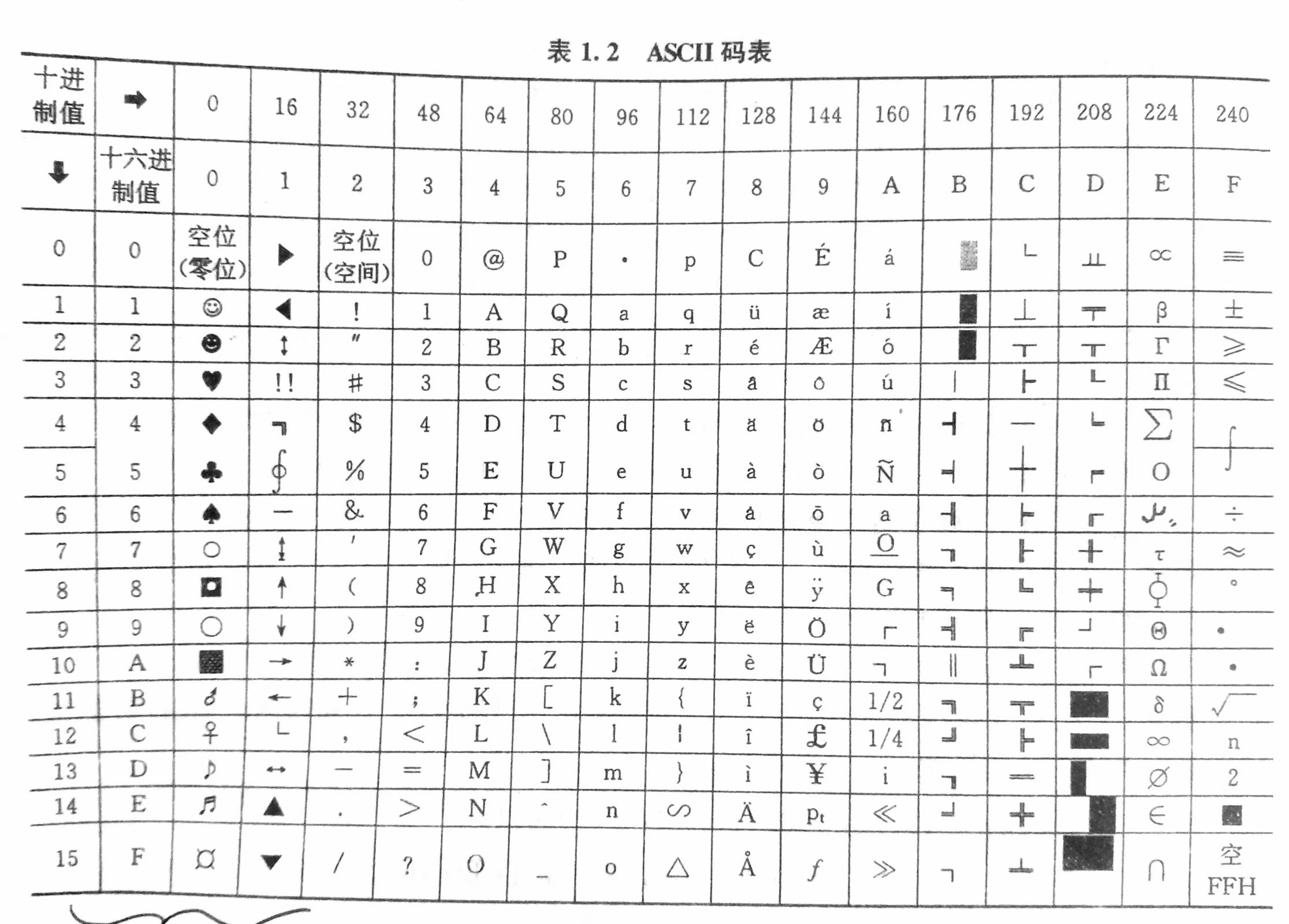 8086汇编语言-指令参考手册_8086汇编语言手册-CSDN博客