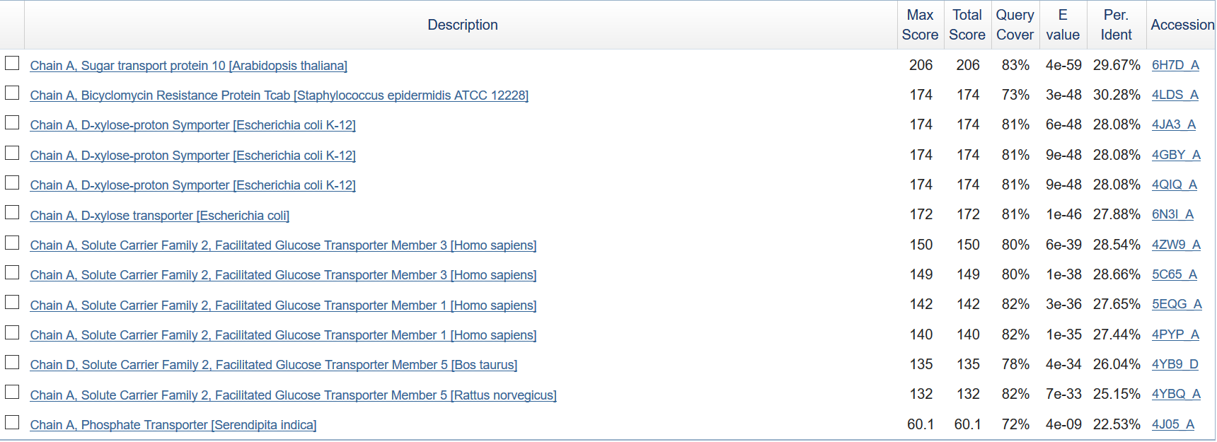 modeller建模（单模板建模、多模板建模）_modeller中dope值-CSDN博客