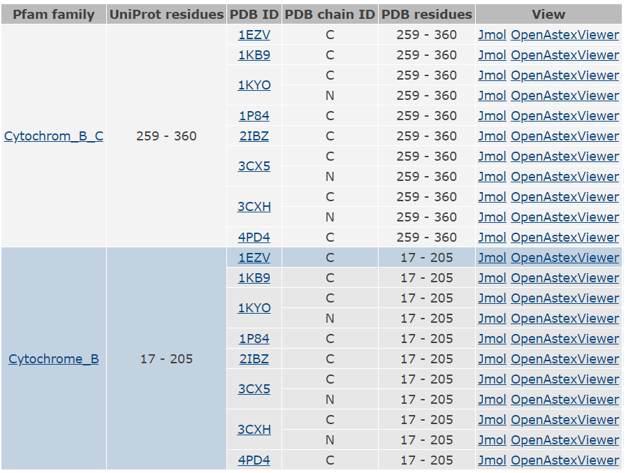 modeller建模（单模板建模、多模板建模）_modeller中dope值-CSDN博客