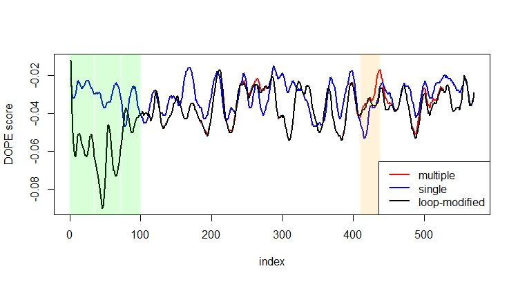 modeller建模（单模板建模、多模板建模）_modeller中dope值-CSDN博客