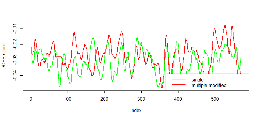 modeller建模（单模板建模、多模板建模）_modeller中dope值-CSDN博客