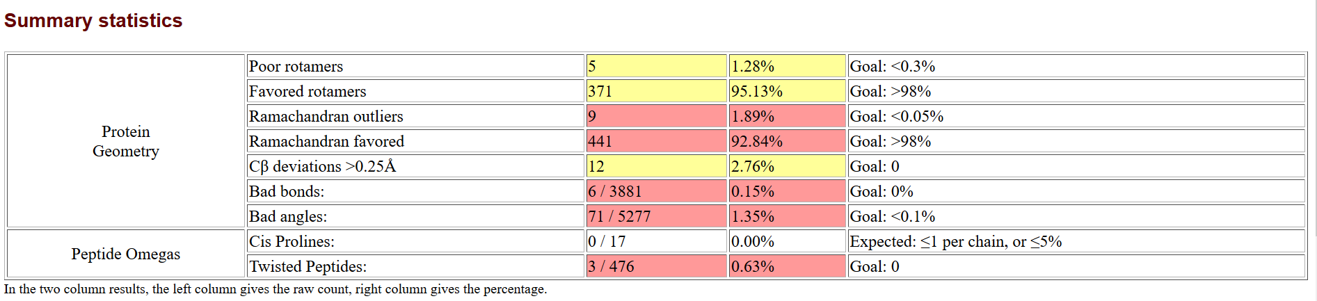 modeller建模（单模板建模、多模板建模）_modeller中dope值-CSDN博客