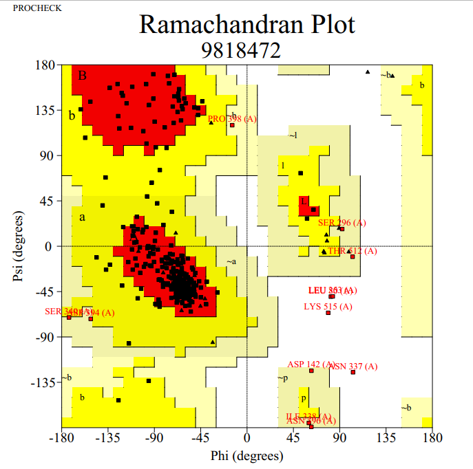 modeller建模（单模板建模、多模板建模）_modeller中dope值-CSDN博客