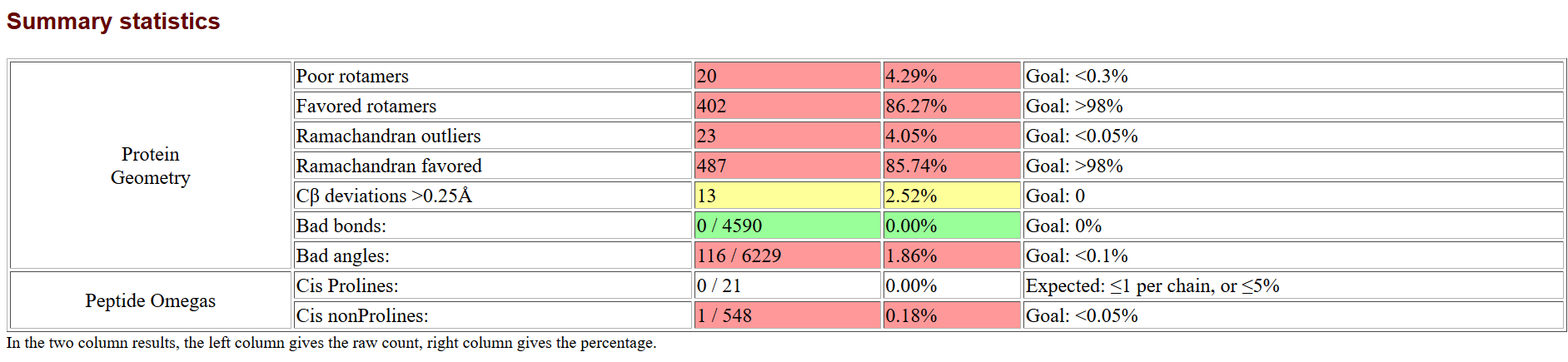 modeller建模（单模板建模、多模板建模）_modeller中dope值-CSDN博客