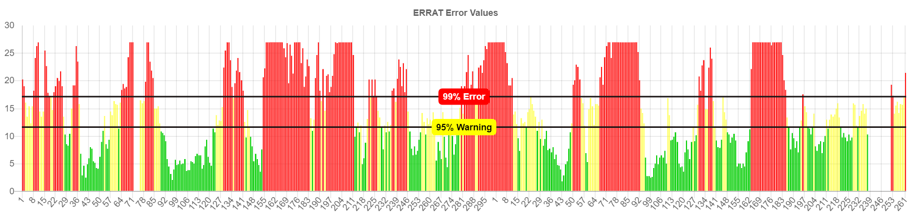 modeller建模（单模板建模、多模板建模）_modeller中dope值-CSDN博客