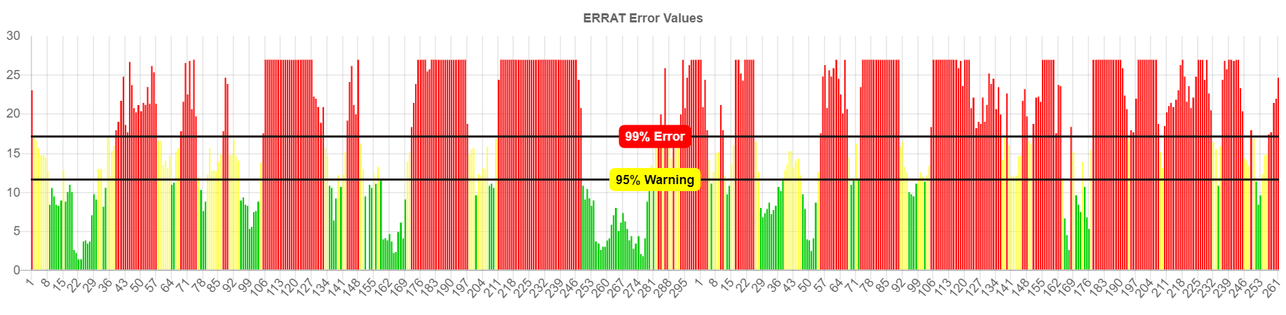 modeller建模（单模板建模、多模板建模）_modeller中dope值-CSDN博客
