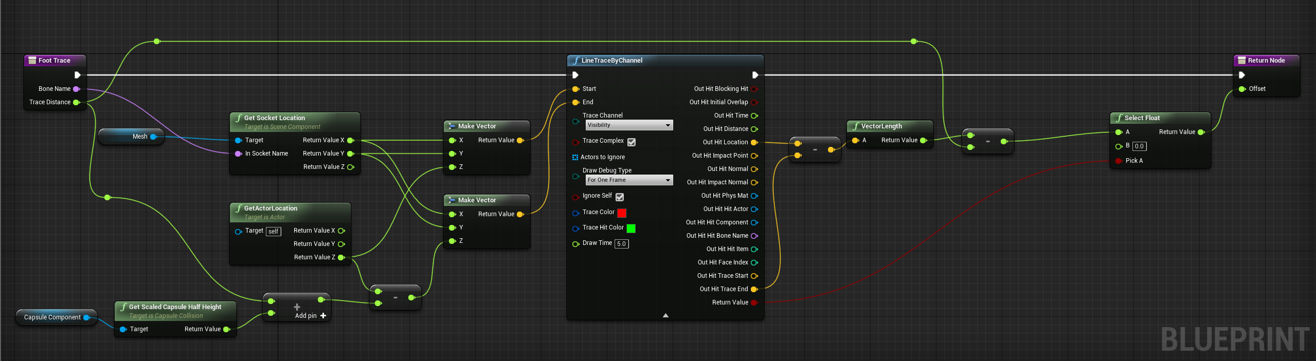 UE4 脚部IK Foot Placement 的实现_ue4通过ik避免角色脚部悬空_lryss的博客-CSDN博客