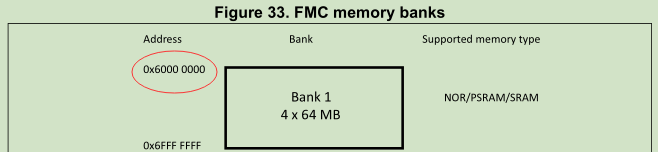 Stm32cubemx配置fsmc之tftlcd驱动,并移植stemwinstm32fsmc的应用cubemx Csdn博客