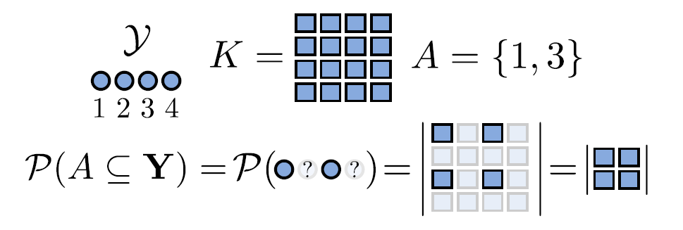 Determinantal point process 入门-CSDN博客