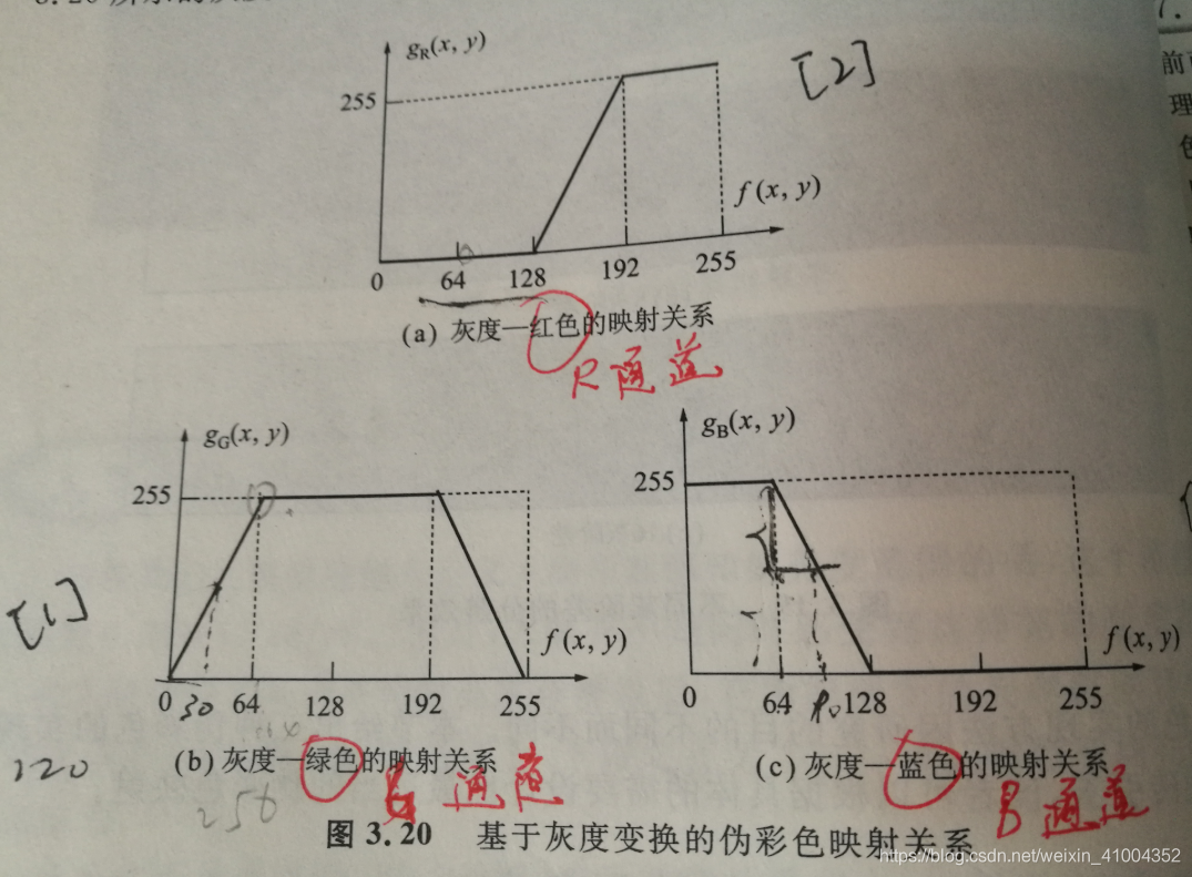 图像处理之灰度图转伪彩色图原理与代码分析灰度图转rgb原理 Csdn博客