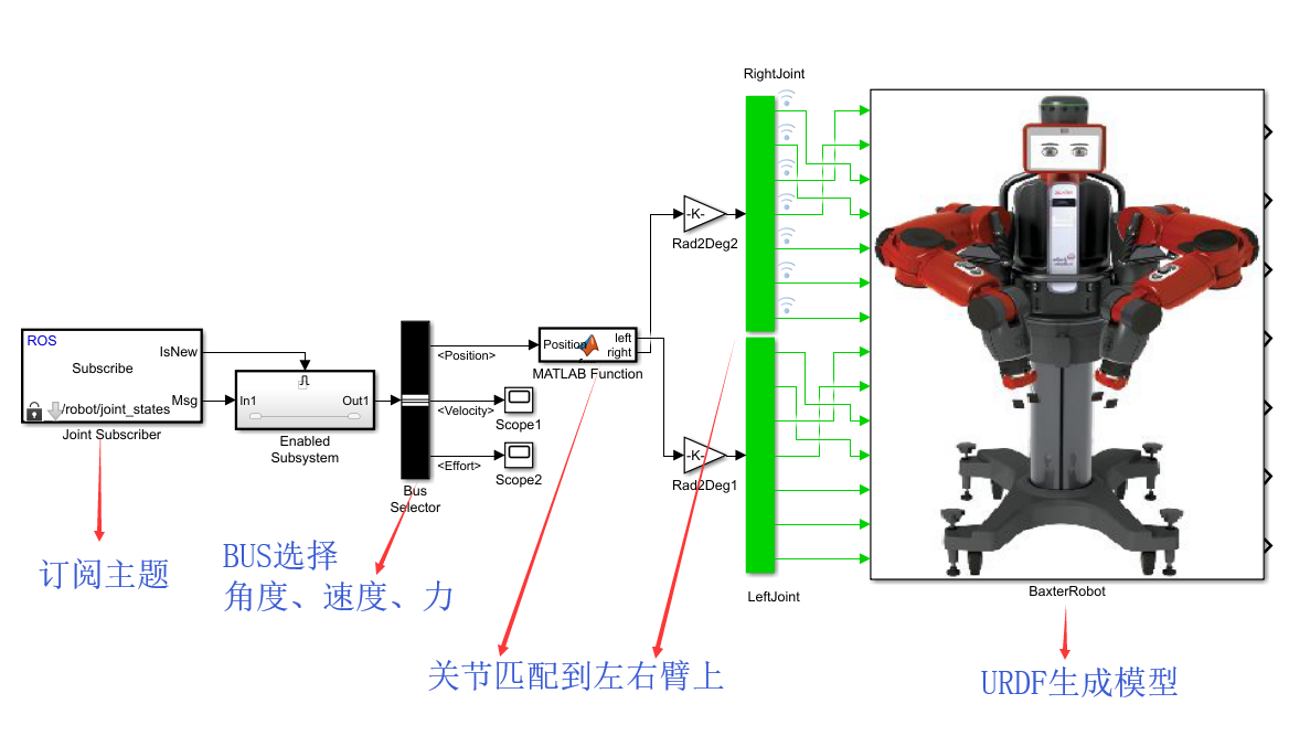 Matlab Simulink capabilities with baxter（显示机器人运动状态）_baxter双臂机器人simulink模型-CSDN博客