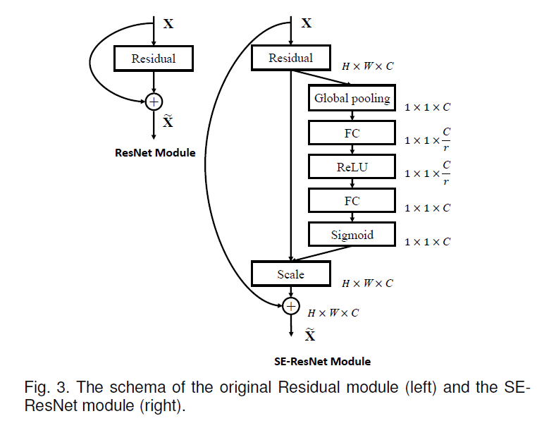 SENet网络框架_senet公式-CSDN博客