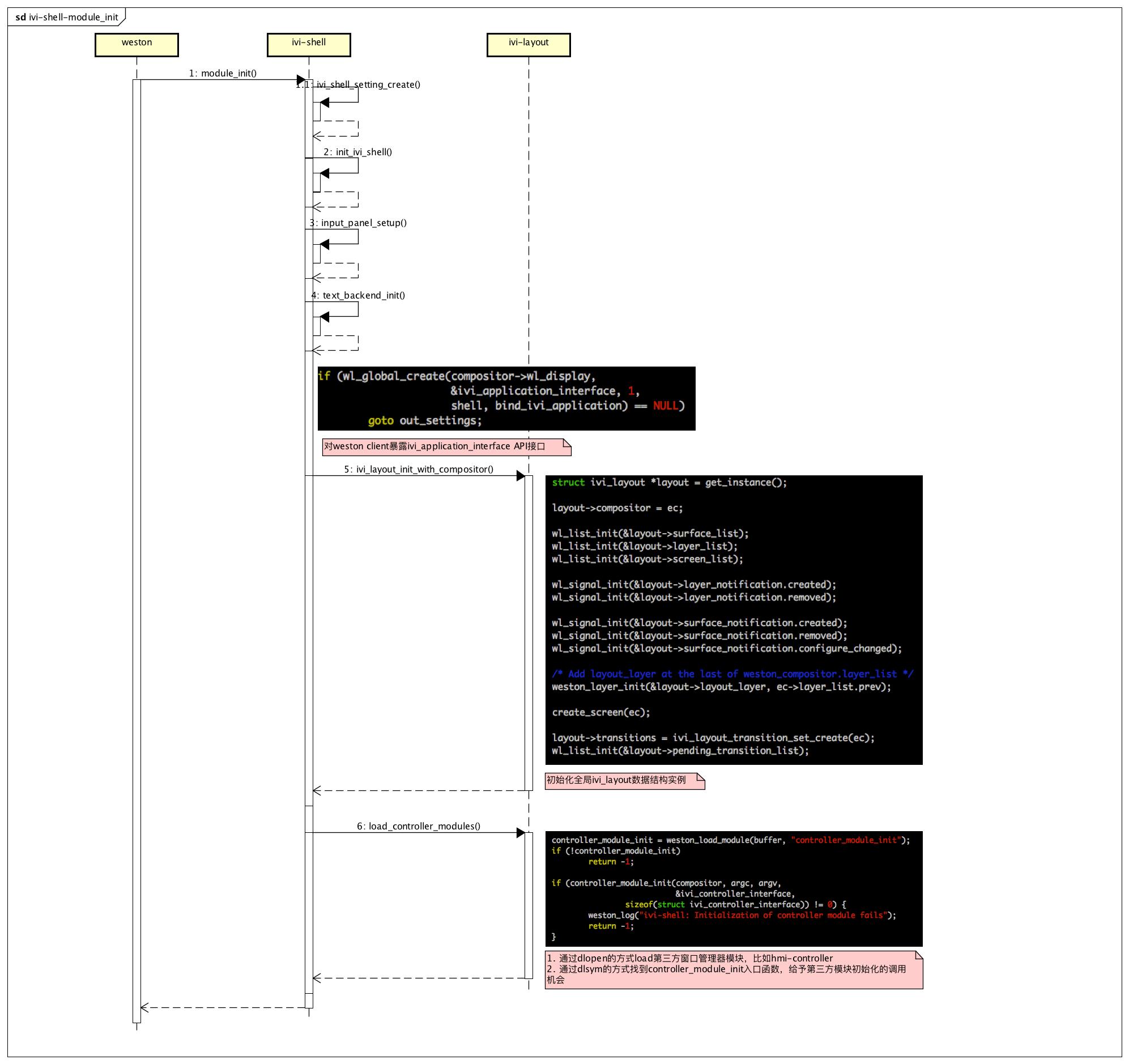 【架构分析】Weston Inside - ivi-shell分析_weston ivi-CSDN博客