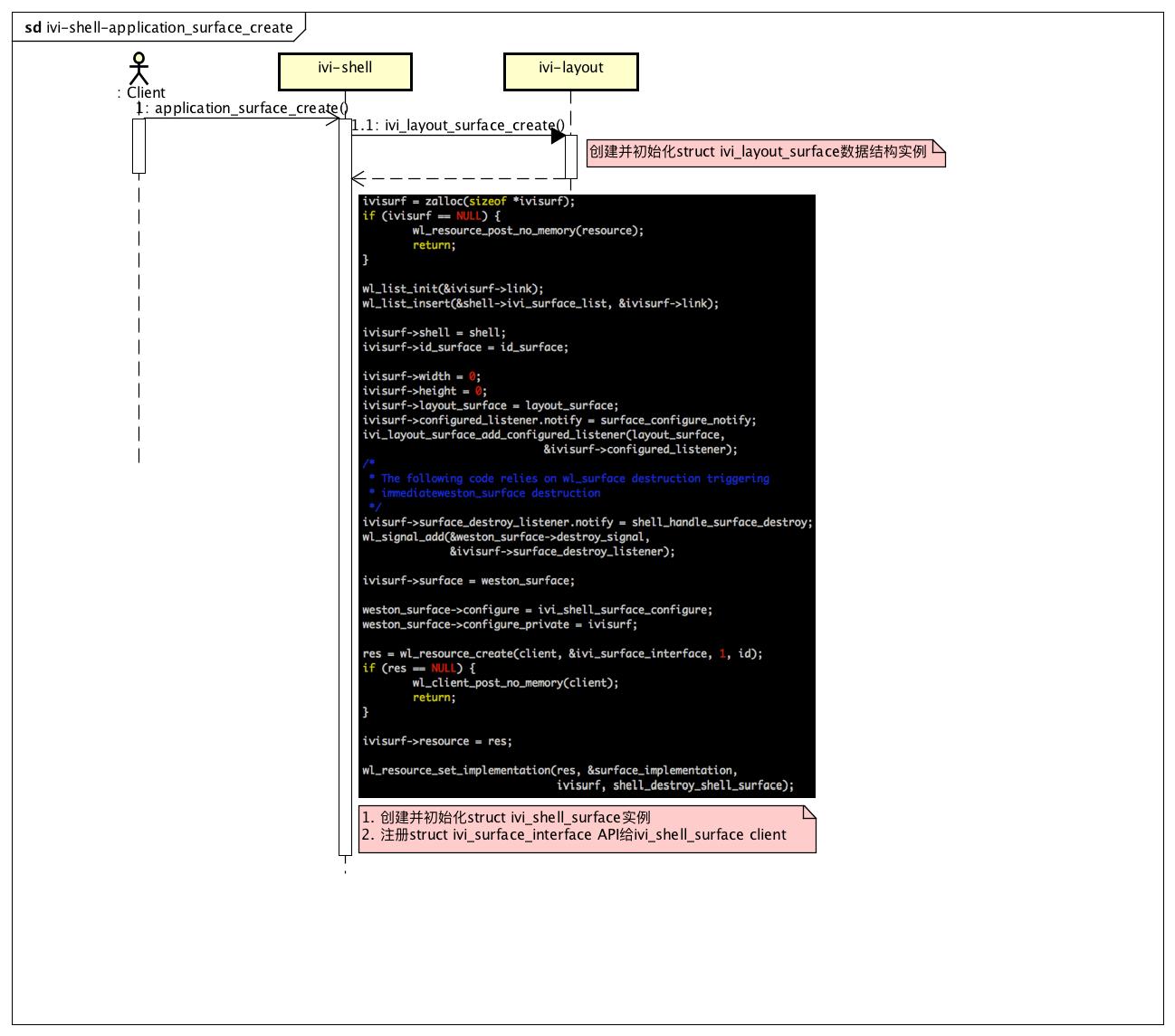 【架构分析】Weston Inside - ivi-shell分析_weston ivi-CSDN博客