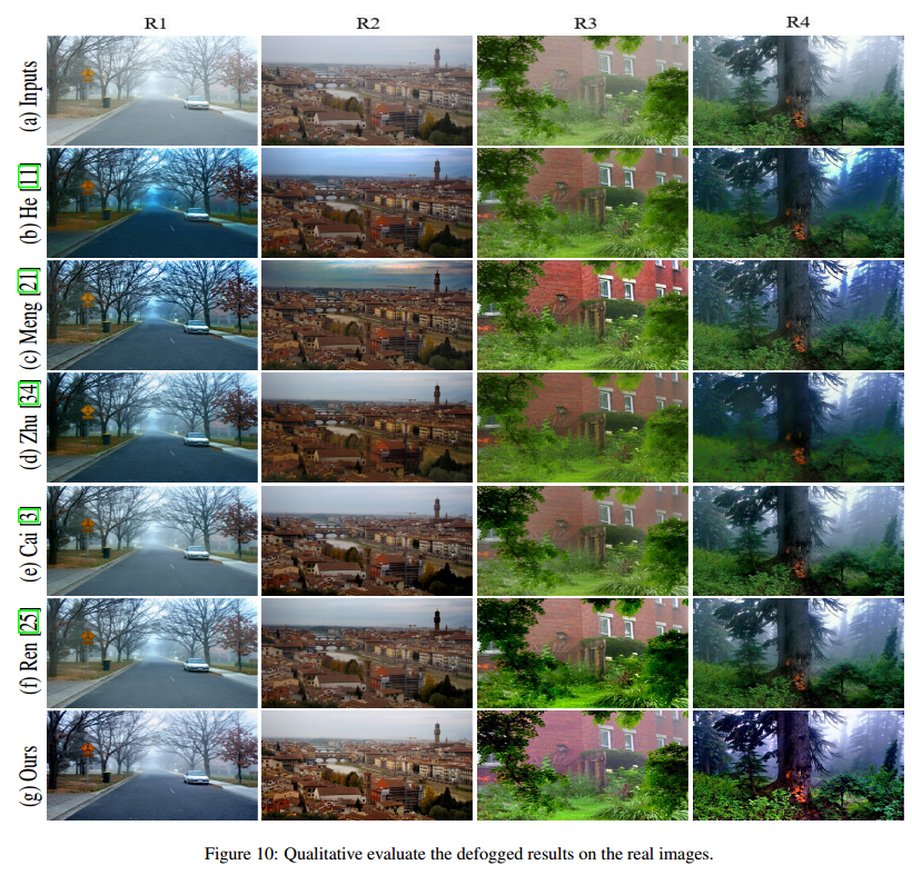 论文阅读笔记：End-to-End Single Image Fog Removal using Enhanced Cycle ...