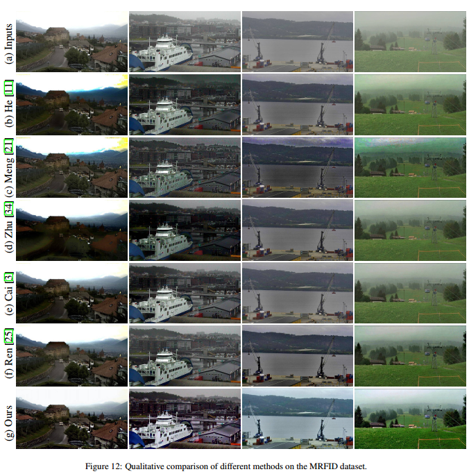 论文阅读笔记：End-to-End Single Image Fog Removal using Enhanced Cycle ...