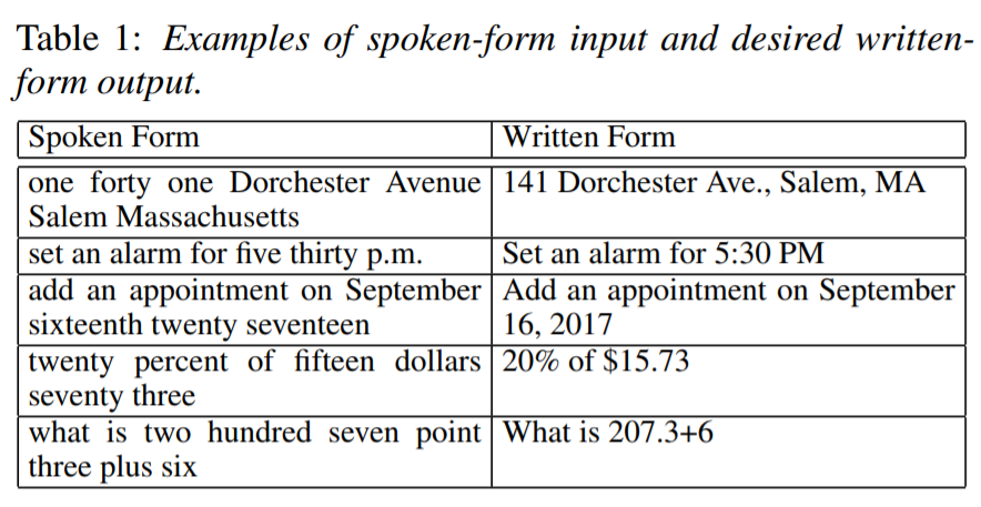 论文笔记：A Mostly Data-driven Approach to Inverse Text Normalization-CSDN博客