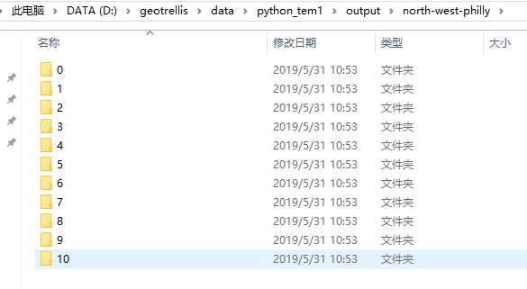 （二）基于Python的Geotrellis实现-栅格切片的简单案例_geotrellis 切片-CSDN博客