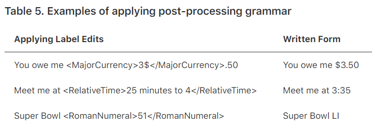 论文笔记：A Mostly Data-driven Approach to Inverse Text Normalization-CSDN博客