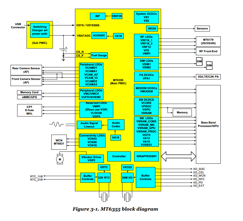 一文了解MIPI 协议中的SPMI接口介绍 - 程序员大本营