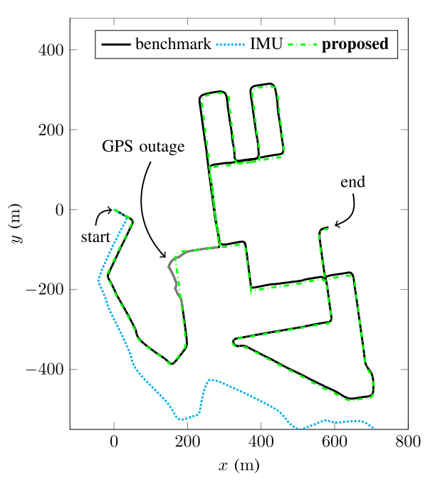 AI-IMU Dead-Reckoning论文总结-CSDN博客