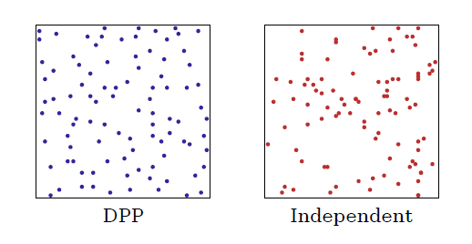 Determinantal point process 入门-CSDN博客