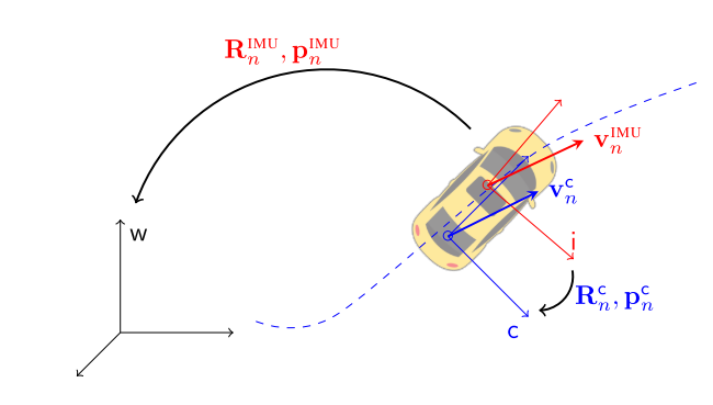 AI-IMU Dead-Reckoning论文总结-CSDN博客