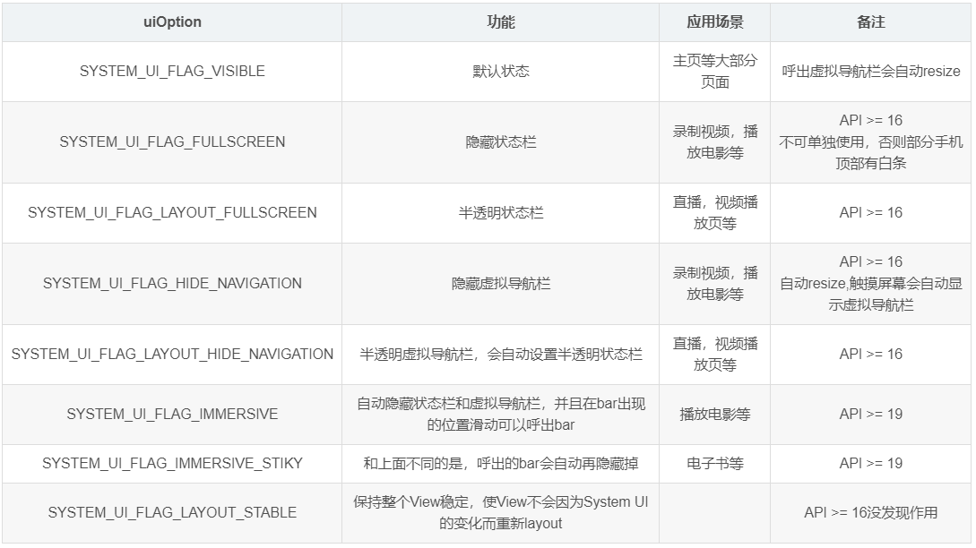 Android手机底部NavigationBar挡住界面的解决方法_android 12 navigationbar 占用屏幕区域-CSDN博客
