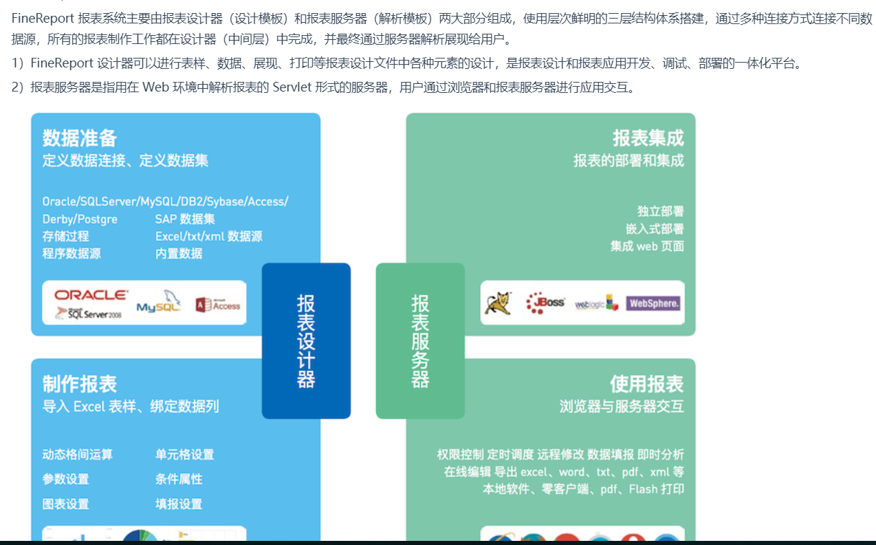 【FineReport】入门小案例_finereport 案例-CSDN博客