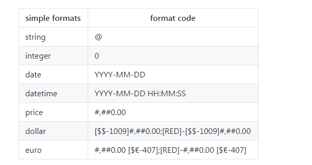 Laravel 使用PHP_XLSXWriter实现大数据量Excel导出_laravel xlsxwriter 导出-CSDN博客