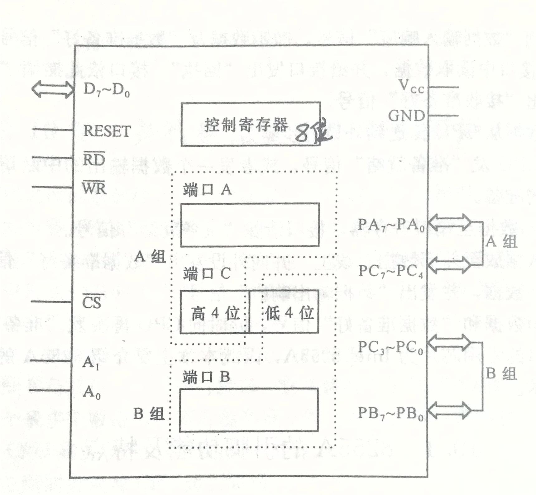 8086CPU I/O系统组织 8253芯片 8255A芯片_8086和8253的连接图_NULL_M的博客-CSDN博客