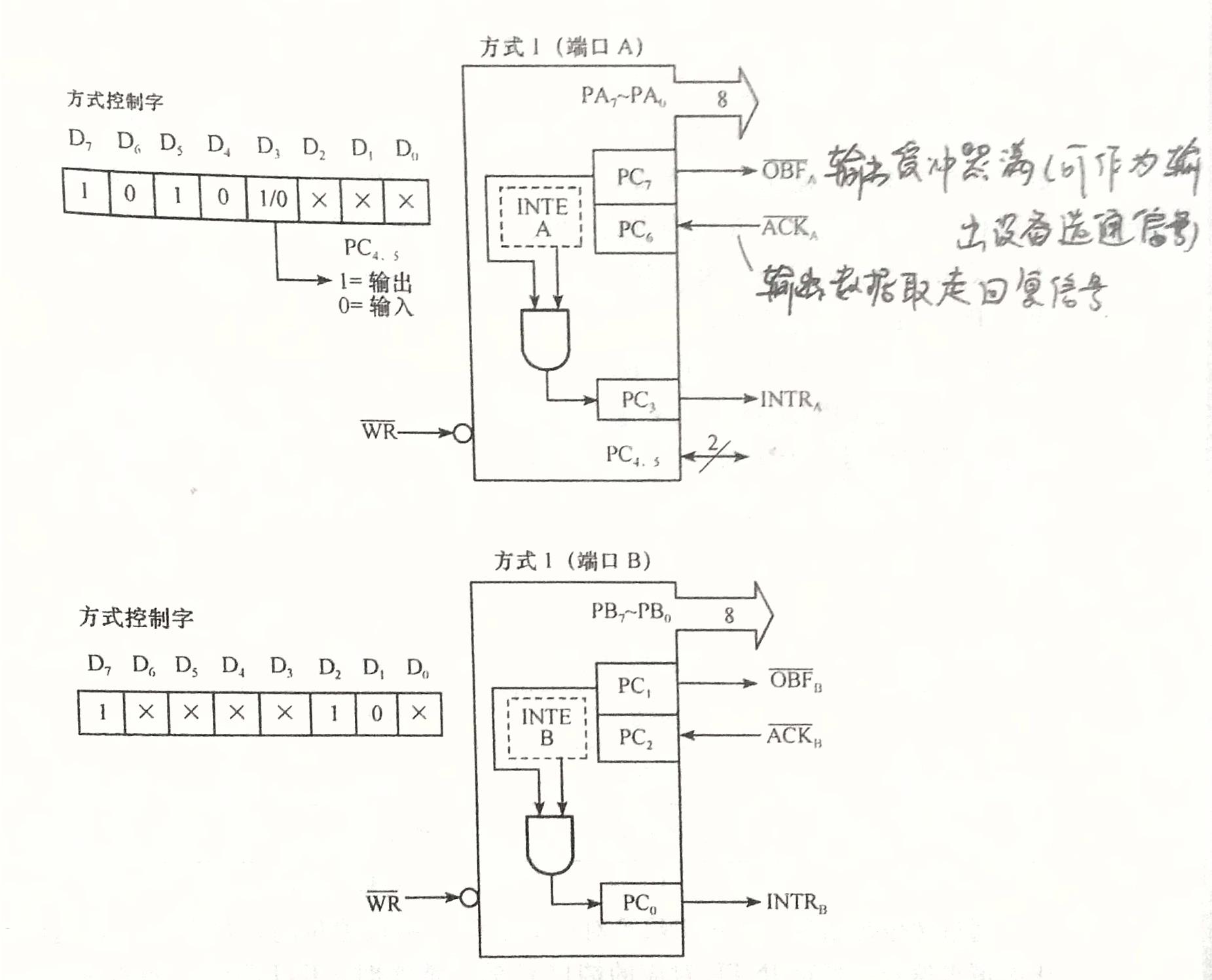 8086CPU I/O系统组织 8253芯片 8255A芯片_下图给出了8086cpu8253-CSDN博客